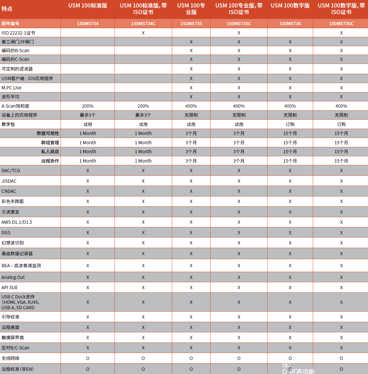 Krautkramer USM100探伤仪 - 贝克休斯维睿泰Waygate Technologies