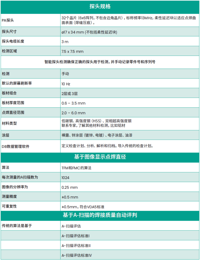 Krautkramer SpotVision点焊检测系统｜汽车焊接相控阵探伤新方案