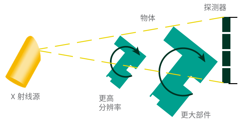 phoenix vtomex s240 多功能工业 2D X射线成像和3D CT系统 - 贝克休斯维睿泰Waygate Technologies